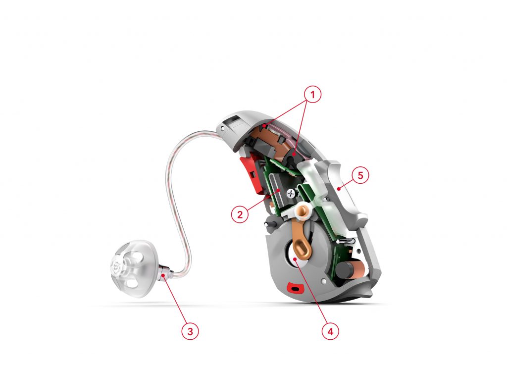 Le fonctionnement des appareils auditifs - Harmonie Audition